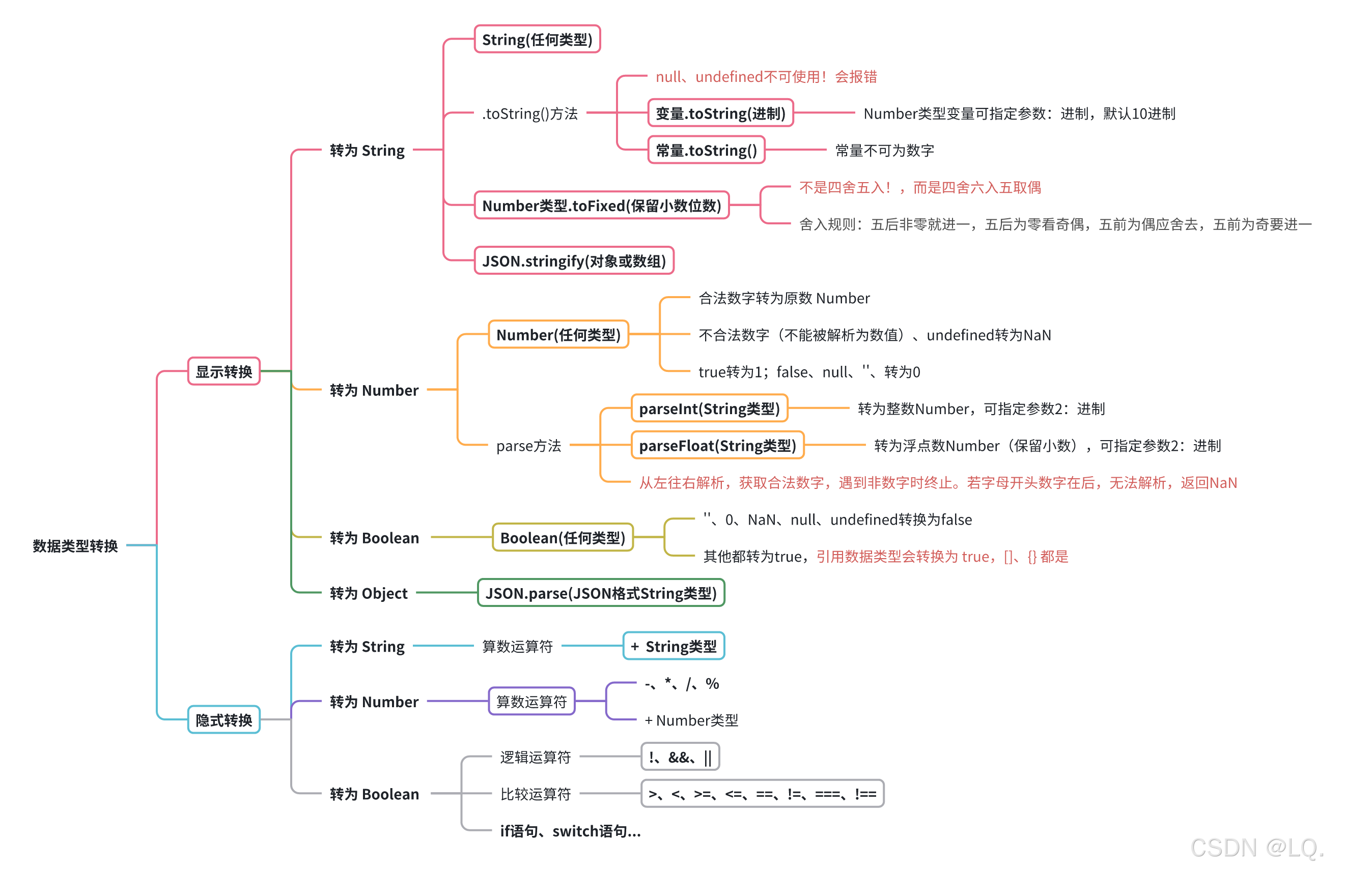 【JavaScript基础】数据类型、语句、DOM、BOM...-CSDN博客
