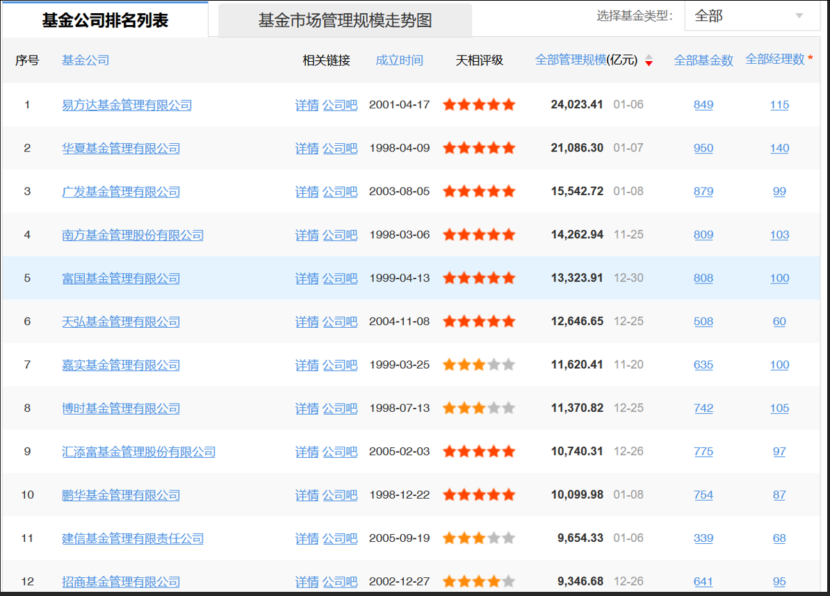 Opencode: AI coding时代，你准备好了吗-CSDN博客