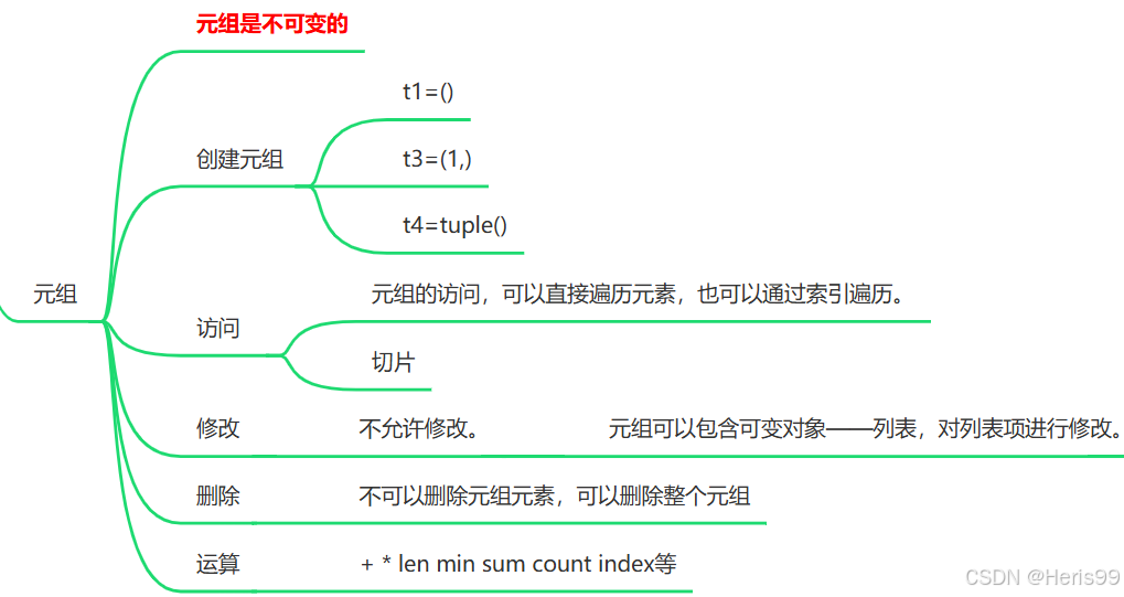 零基础 快速掌握python—（元组，集合，字典）的操作（内附代码）python集合和元组 Csdn博客