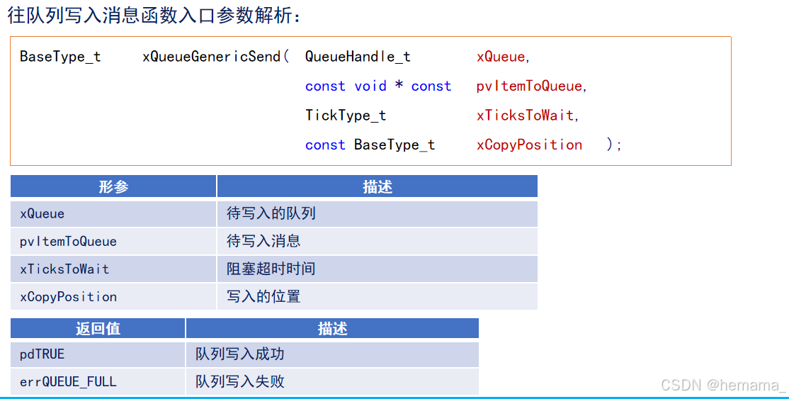 freeRTOS消息队列_freertos queue registry size-CSDN博客