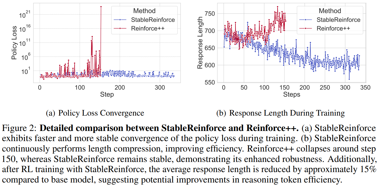 MLLM之R1-Reward：《R1-Reward: Training Multimodal Reward Model Through Stable Reinforcement ...