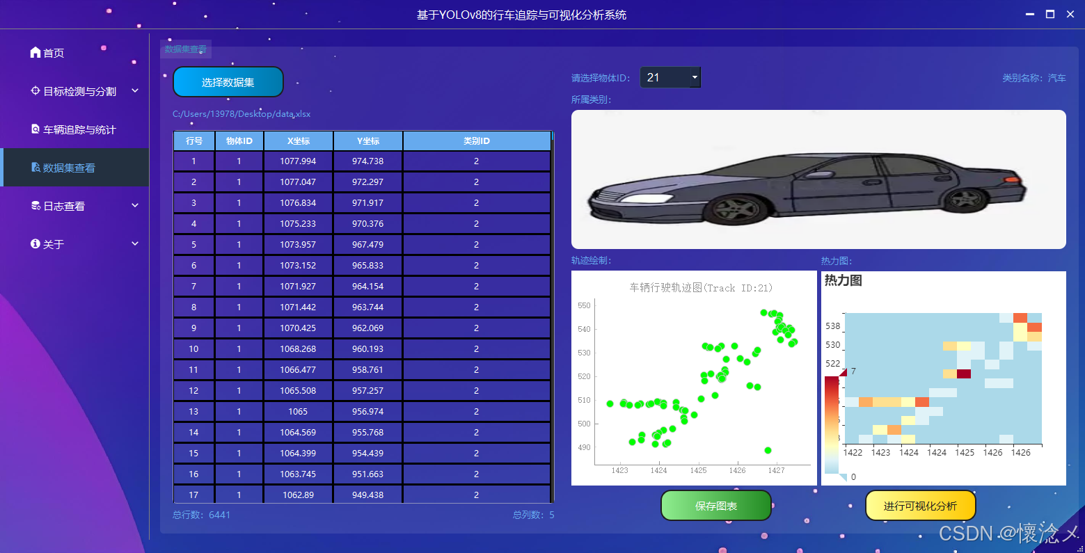 python3GUI--基于YOLOv8的行车追踪与可视化分析系统 By:PyQt5（详细分享、配套文档）_yolov8轨迹可视化流-CSDN博客