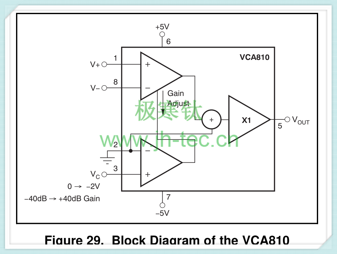 VCA810 AGC/VCA原理图电路图PCB设计以及注意事项_压控增益放大器(vca)模块资料(vca810)-CSDN博客