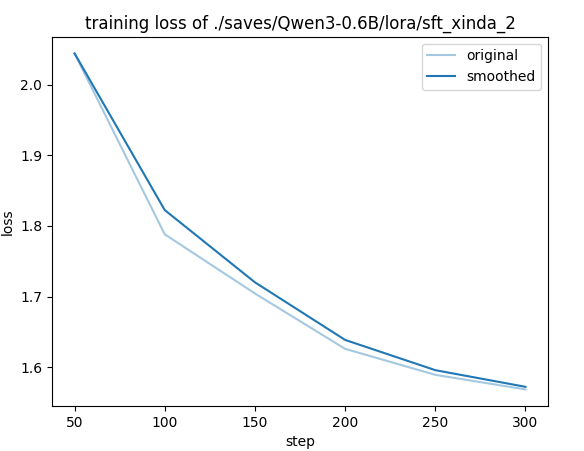 LlamaFactory微调Qwen3-0.6B大模型总结-CSDN博客
