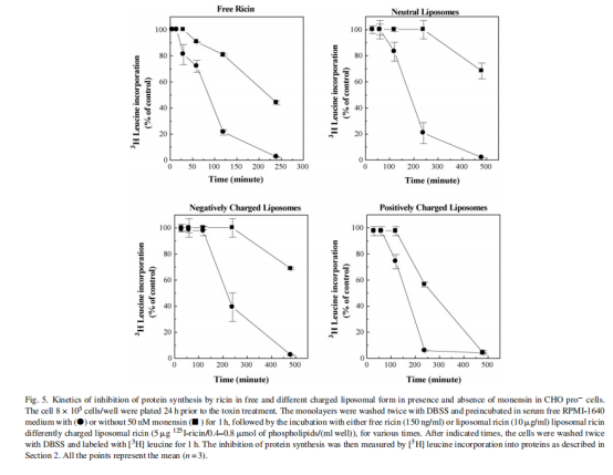 DSPE-MPEG2000 甲氧基封端的聚乙二醇2000衍生物的技术资料分享-CSDN博客