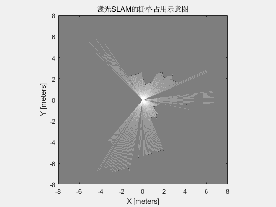【Navigation Toolbox】基于MATLAB的激光SLAM仿真-CSDN博客