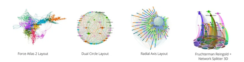 使用 Python 调用 Gephi 进行知识图谱可视化_python gephi-CSDN博客