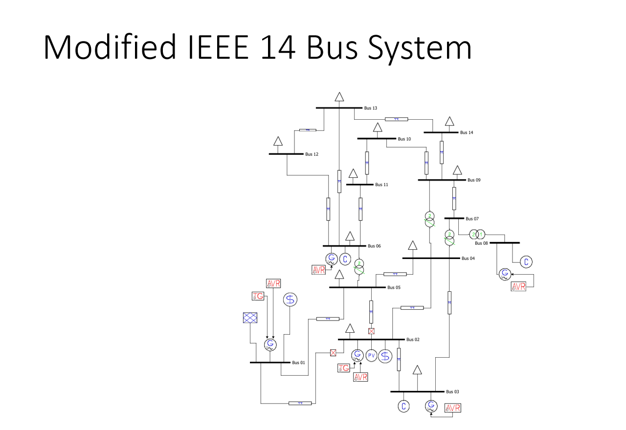 使用快速电压稳定指数PSA计算修改后的IEEE 14节点系统的FVSI（Simulink仿真实现）_5机ieee14节点仿真csdn-CSDN博客