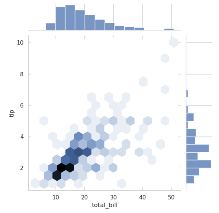 Python数据可视化全攻略：从Matplotlib到Pyecharts_pyecharts和matplotlib有啥区别-CSDN博客