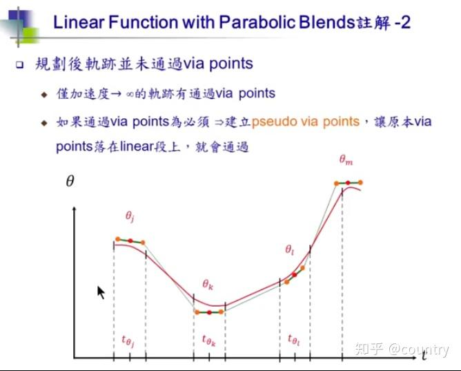 机器人学第六章_parabolic blend-CSDN博客