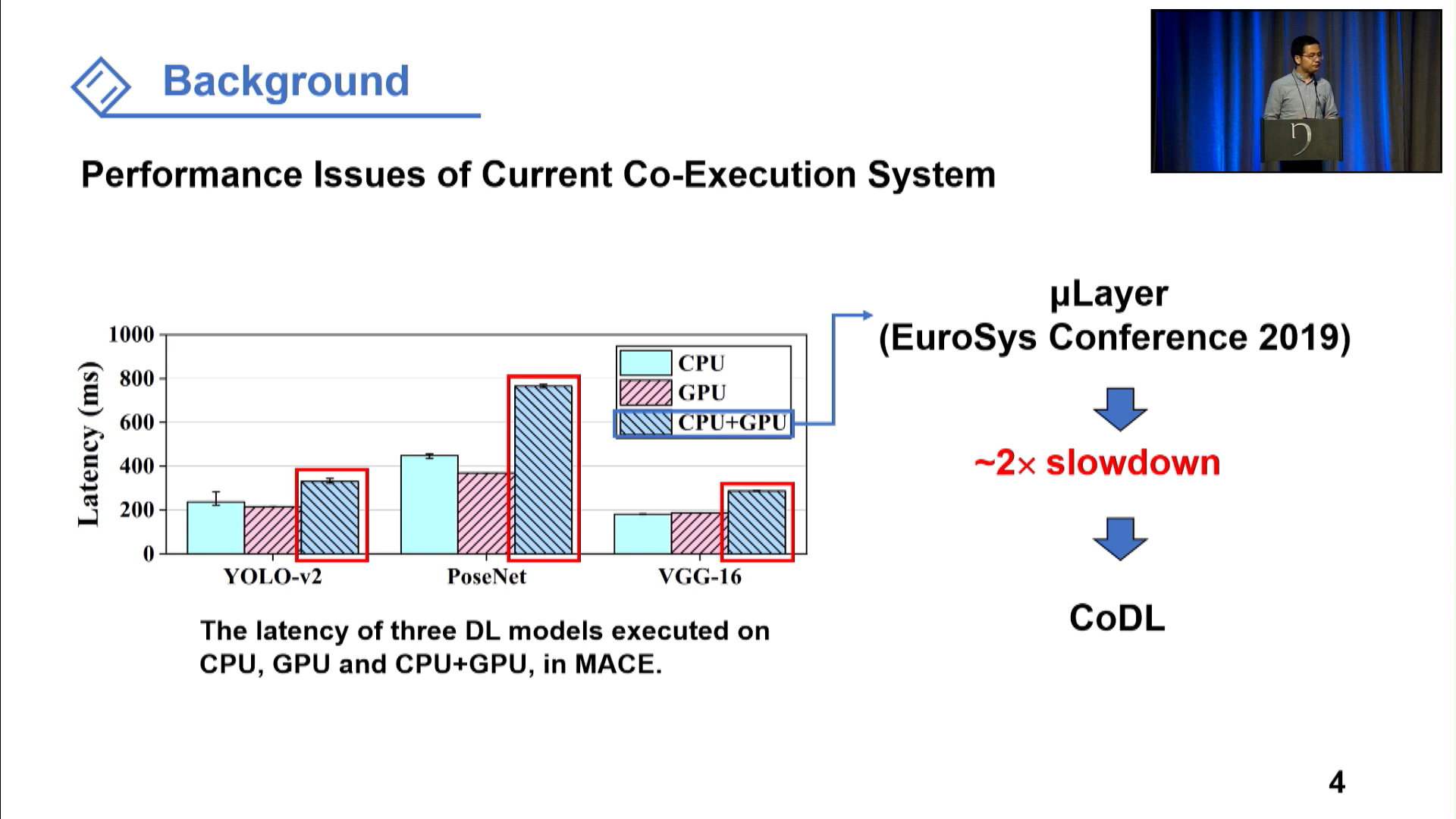 CoDL: Efficient CPU-GPU Co-execution for Deep Learning Inference on Mobile Devices - PPT-CSDN博客