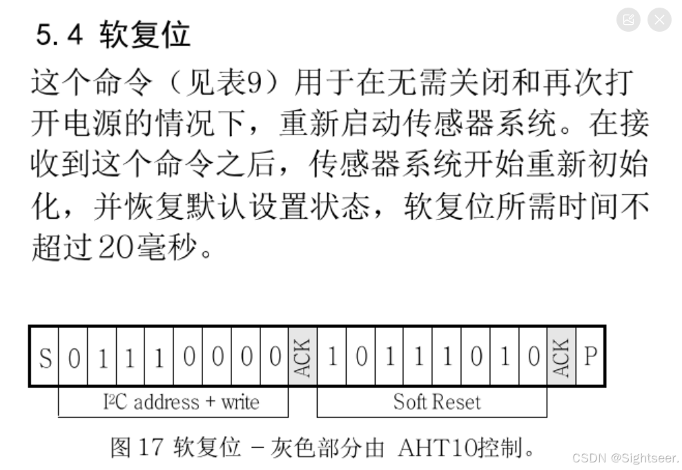 STM32笔记05-硬件I2C驱动AHT10_aht10驱动代码-CSDN博客