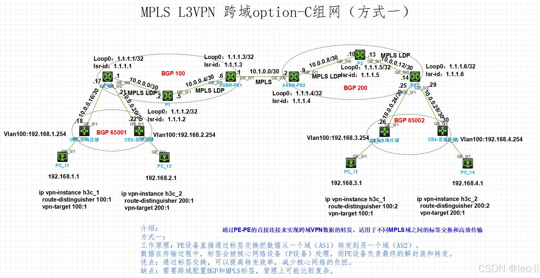 mpls l3vpn Option-C跨域实验（HCL）_跨域option c-CSDN博客
