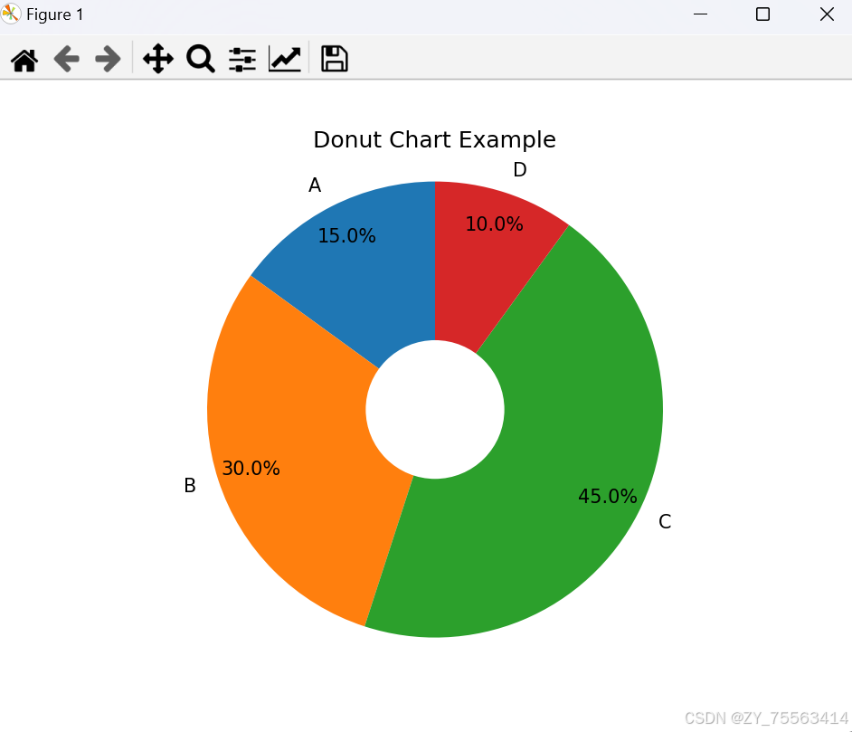 局部与整体类可视化图像的总结_plotly绘制donut chart-CSDN博客