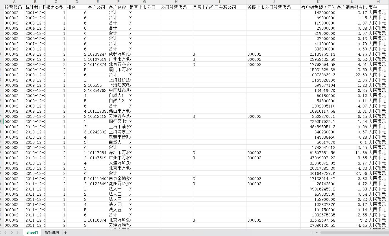 2001-2024年上市公司供应链数据合集（供应链地理距离、供应链集中度、供应链网络关系、前五大供应商采购信息、前五大客户销售信息）（五份数据）-CSDN博客