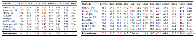 YOLOv11全网最新创新点改进系列：将IGAB（低光照增强）与 YOLO 结合，突破低光图像增强与实时物体检测的极限，精准识别，清晰呈现 ...