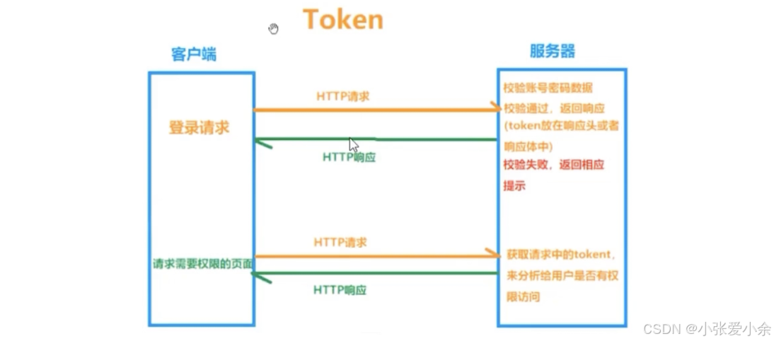 DVWA的Token机制_dvwa token-CSDN博客