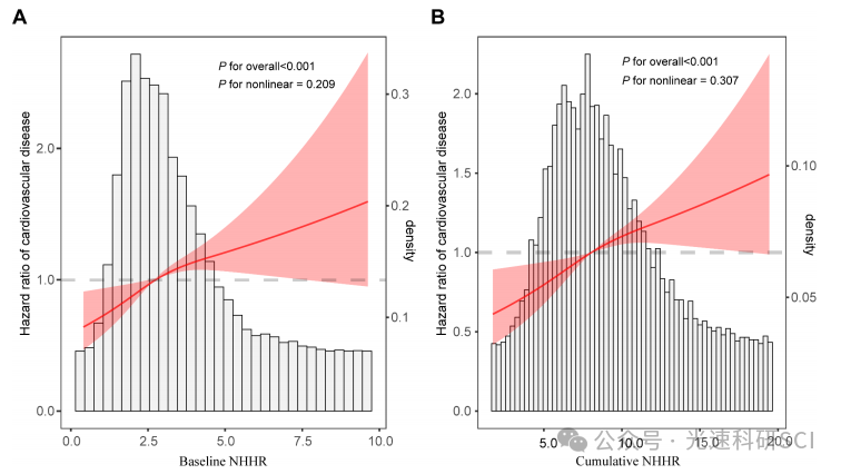 3.9/Q2，Charls最新文章解读-CSDN博客