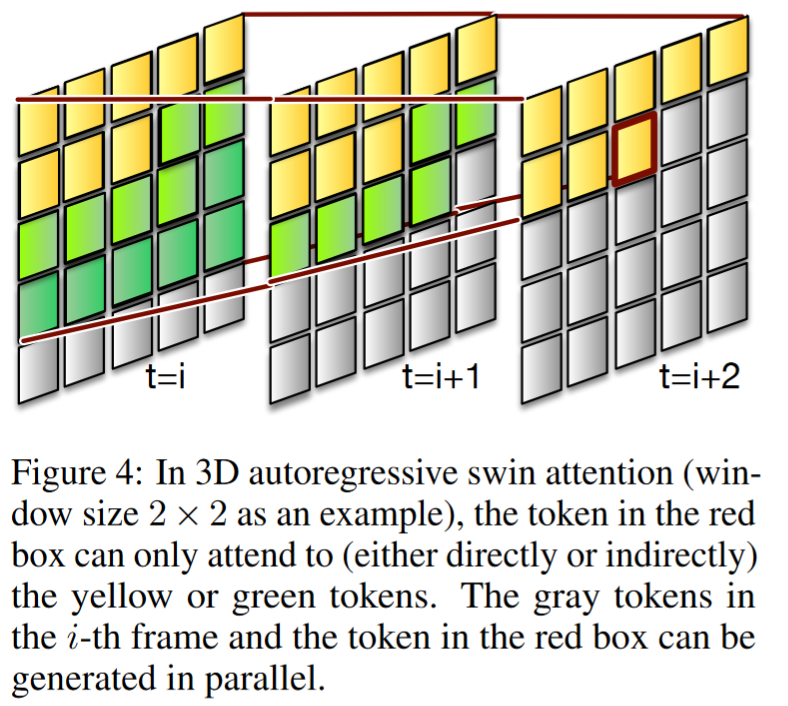 【论文阅读】CogVideo: Large-scale Pretraining for Text-to-Video Generation ...