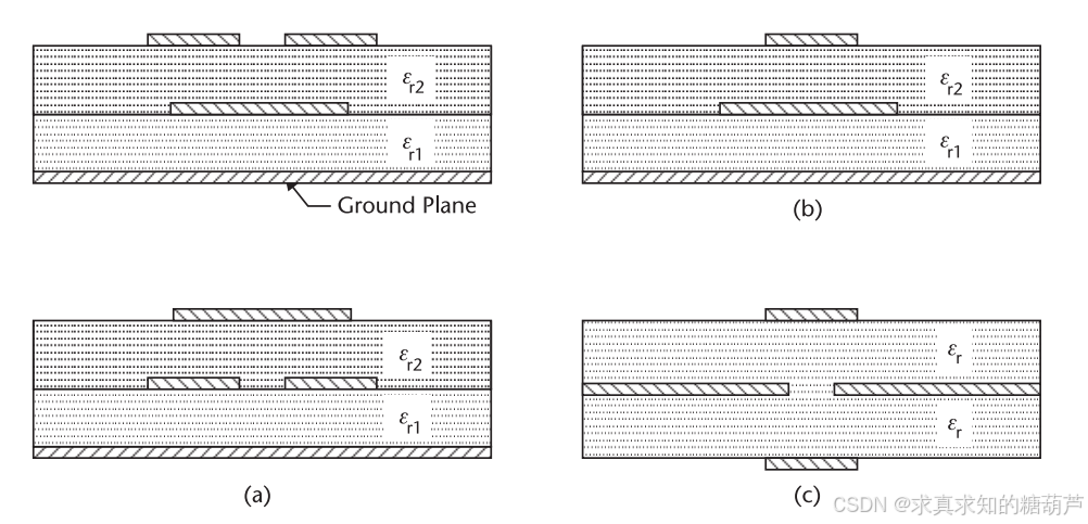 RF and Microwave Coupled-Line Circuits射频微波耦合线电路第一章1.2-1.4学习笔记（自用 ...