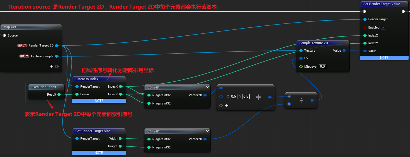 ContentExamples —— Niagara_Advanced_Particles_niagara stackcontext-CSDN博客