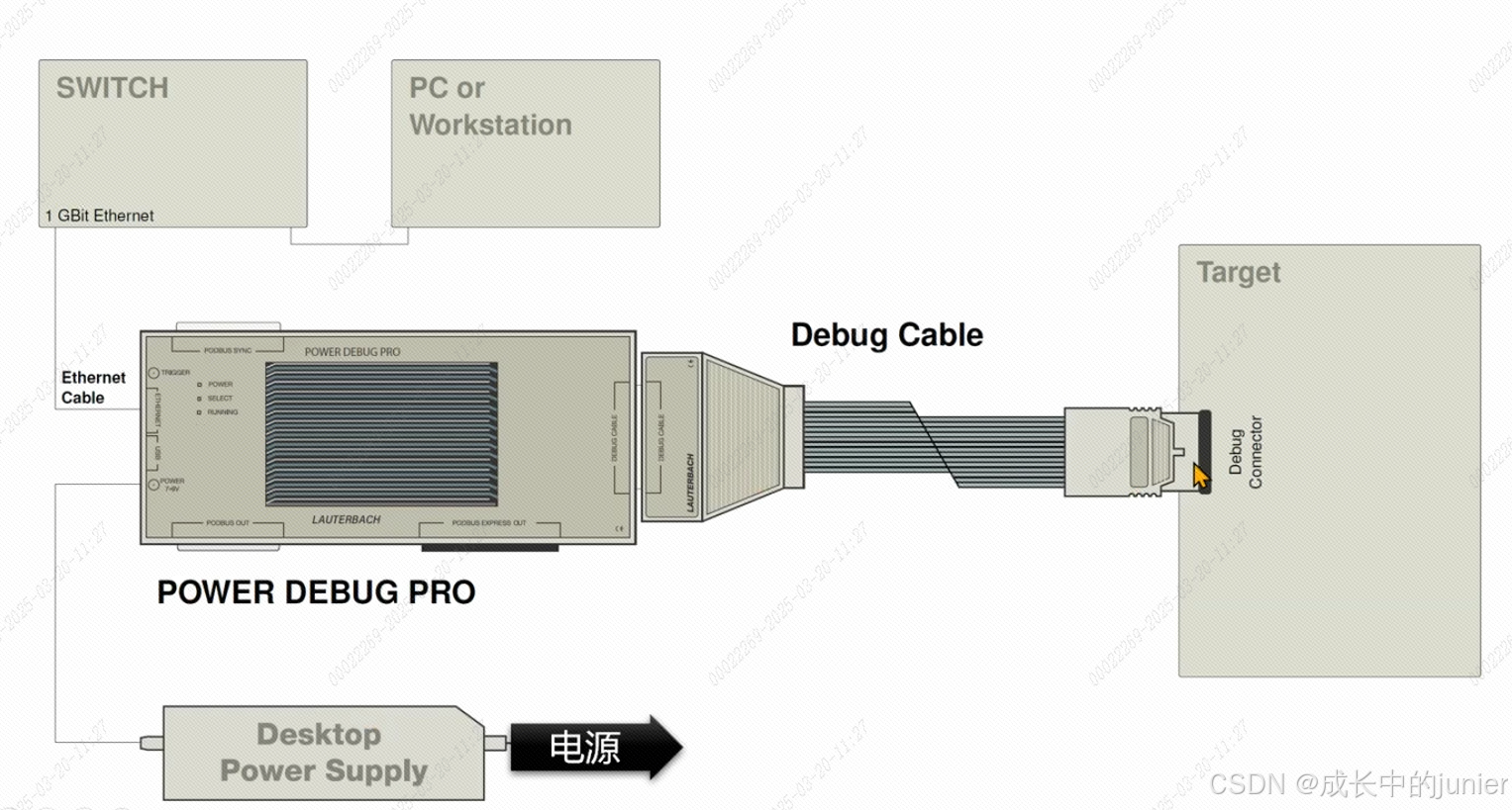 trace32入门使用_trace32安装教程-CSDN博客