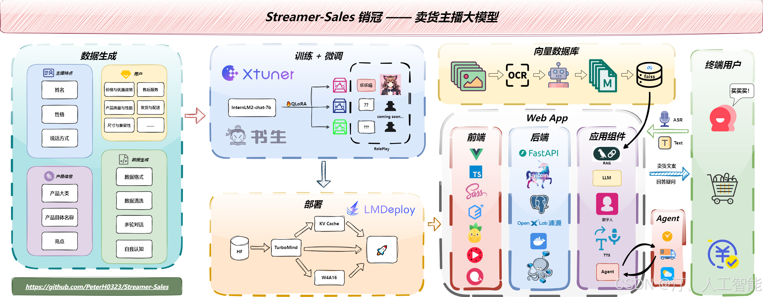 AI Compass前沿速览：Qoder Agentic编程、vivo Vision头显、AIRI桌面伴侣、RM-Gallery奖励模型平台、Sim-Agent工作流_qcoder-CSDN博客