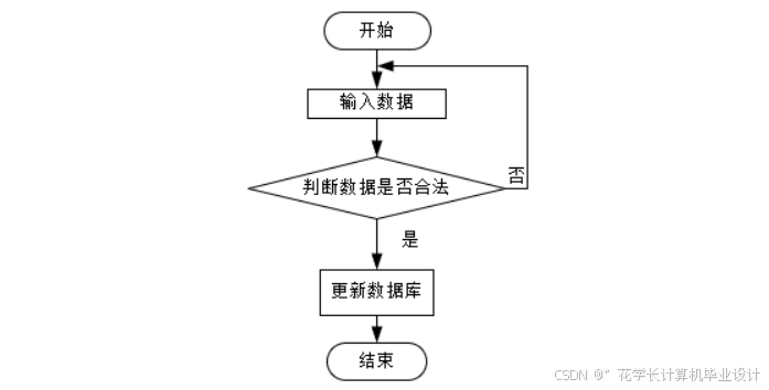 计算机毕业设计springboot心理健康测评与数据分析软件 基于spring Boot的心理健康测评与分析系统:构建心理健康数字化 Csdn博客