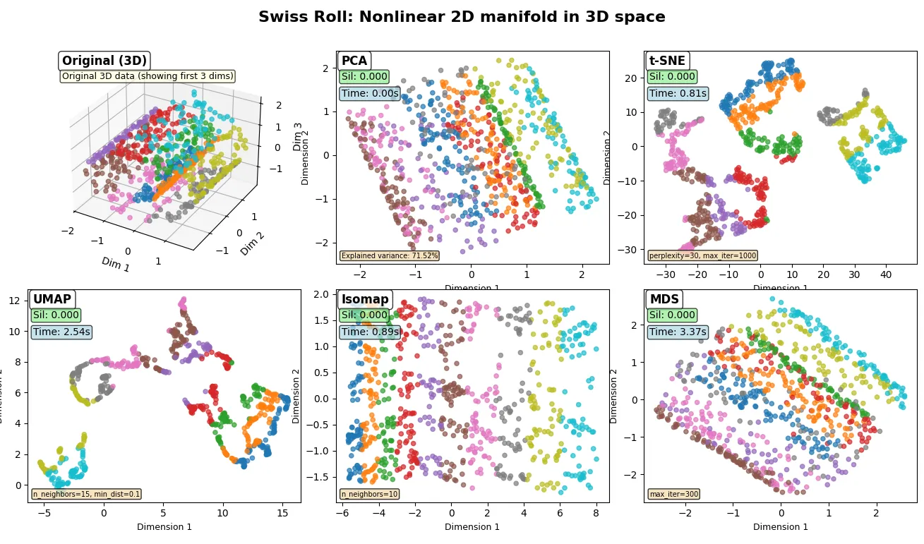Apple 开源工具 - Embedding Atlas 的测试体验-CSDN博客