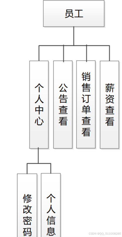 python+django/flask的商业辅助决策系统java+nodejs+php-计算机毕业设计-CSDN博客