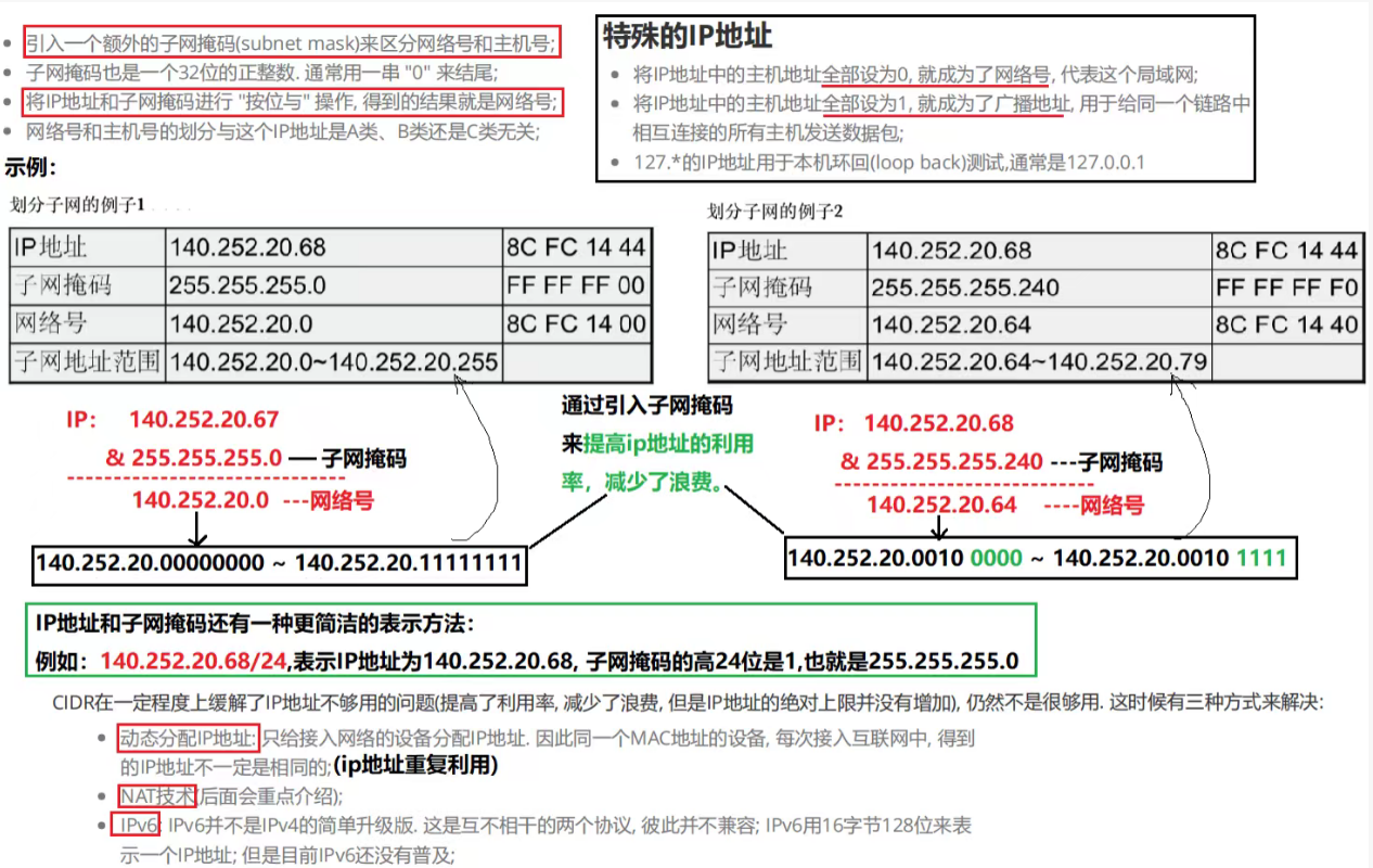 网络层：IP协议_网络ip-csdn-CSDN博客
