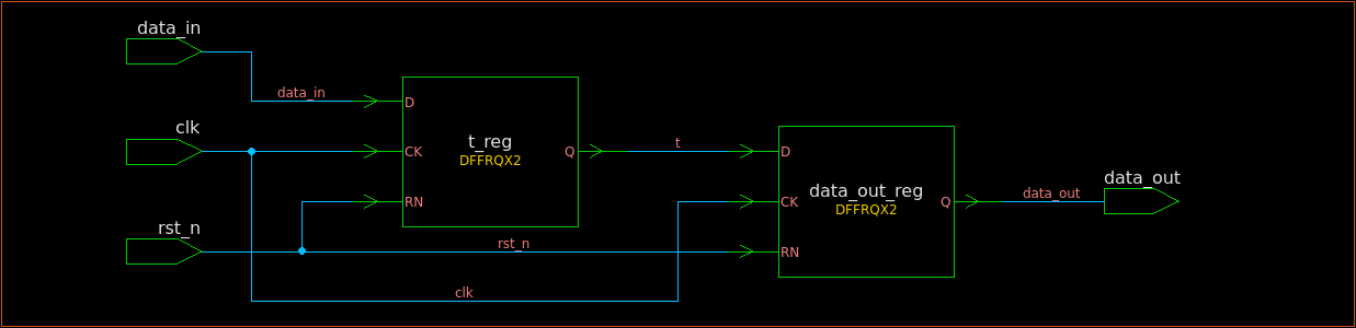 SDC命令详解：使用set_clock_jitter命令进行约束_正负沿时钟采样sdc 如何约束-CSDN博客