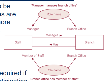 Chapter12 Entity - Relationship Modeling_entity relationship object data modeling-CSDN博客
