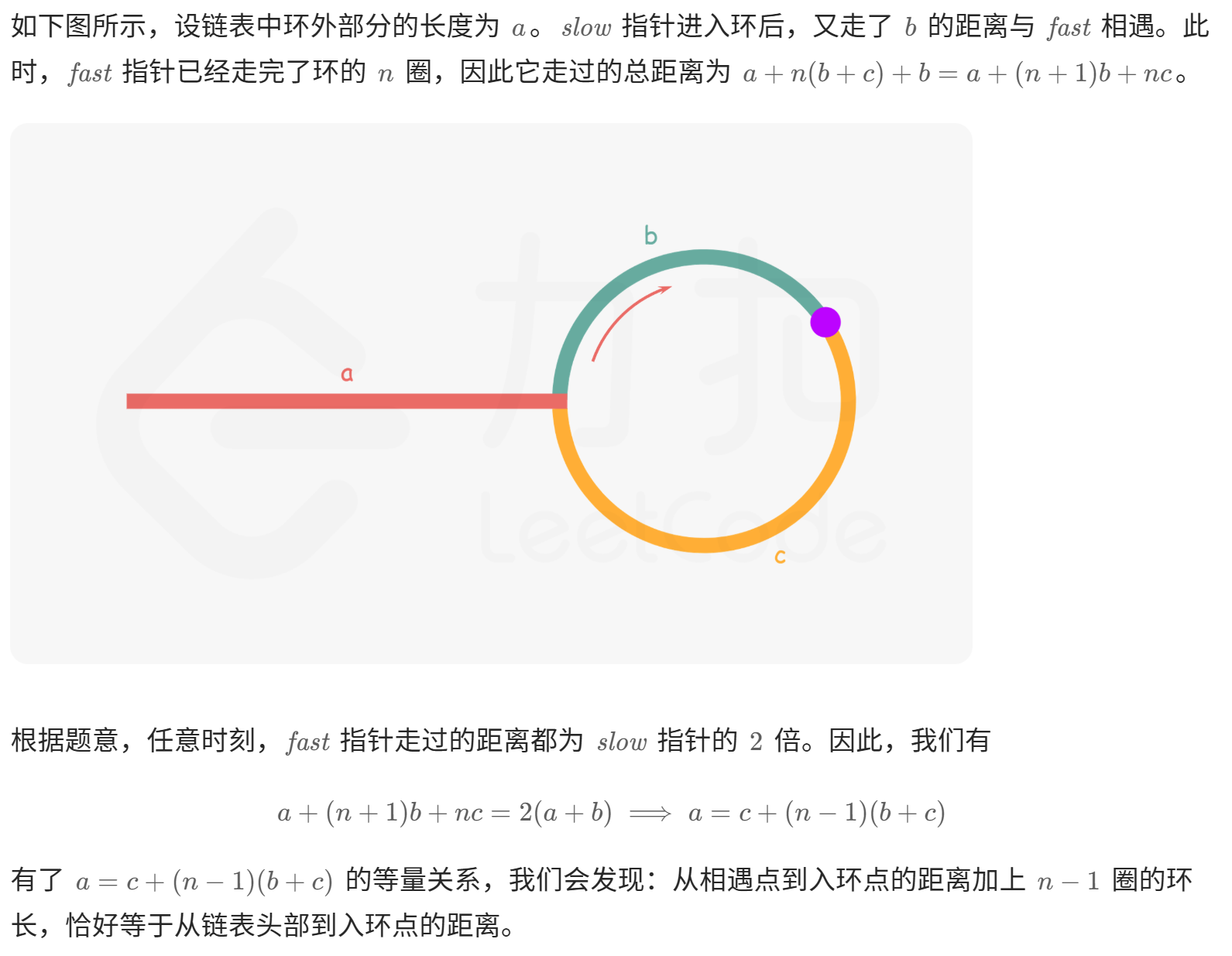 【leetcode】142. 环形链表2-CSDN博客