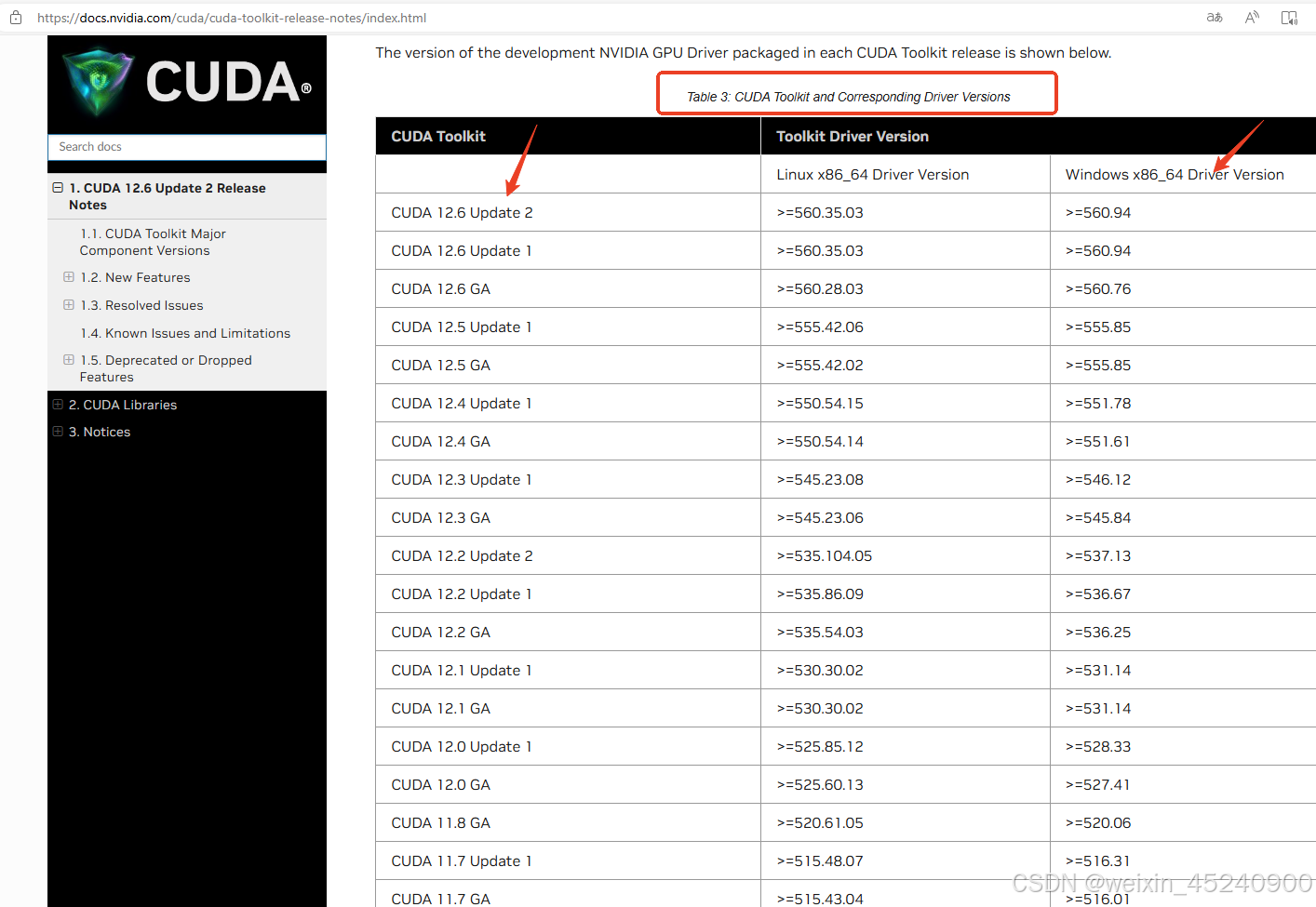 conda+cuda+pytroch 安装教程_conda pytorch cuda-CSDN博客