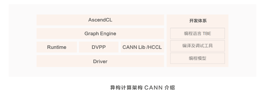 CANN介绍（1）-CSDN博客