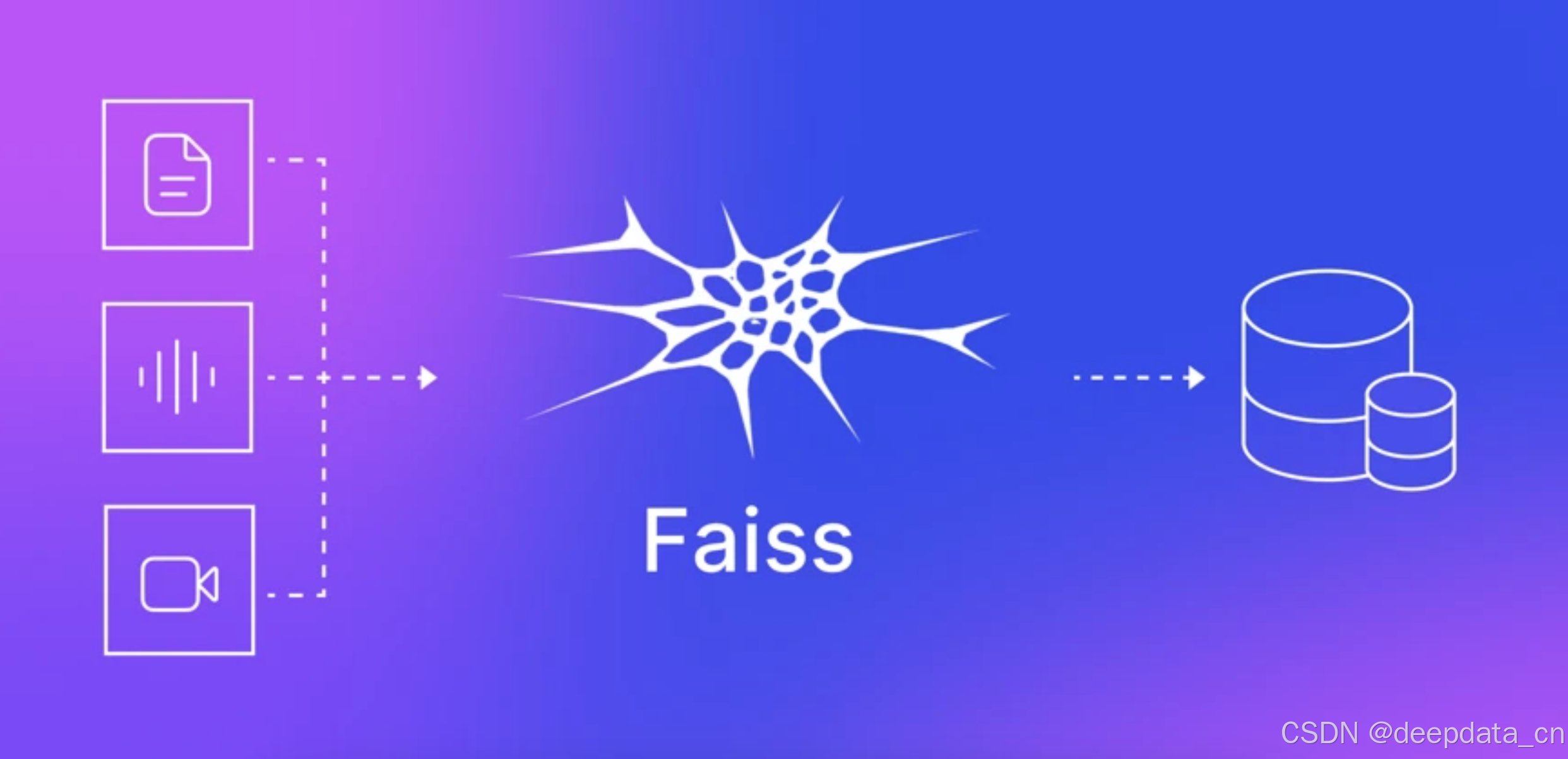 大规模密集向量相似度搜索和聚类库（FAISS）_faiss 授权协议-CSDN博客