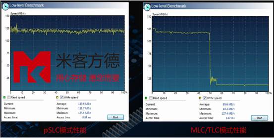 TF 卡 U1 和 U3 有什么差异？_sd卡 u1 u3-CSDN博客