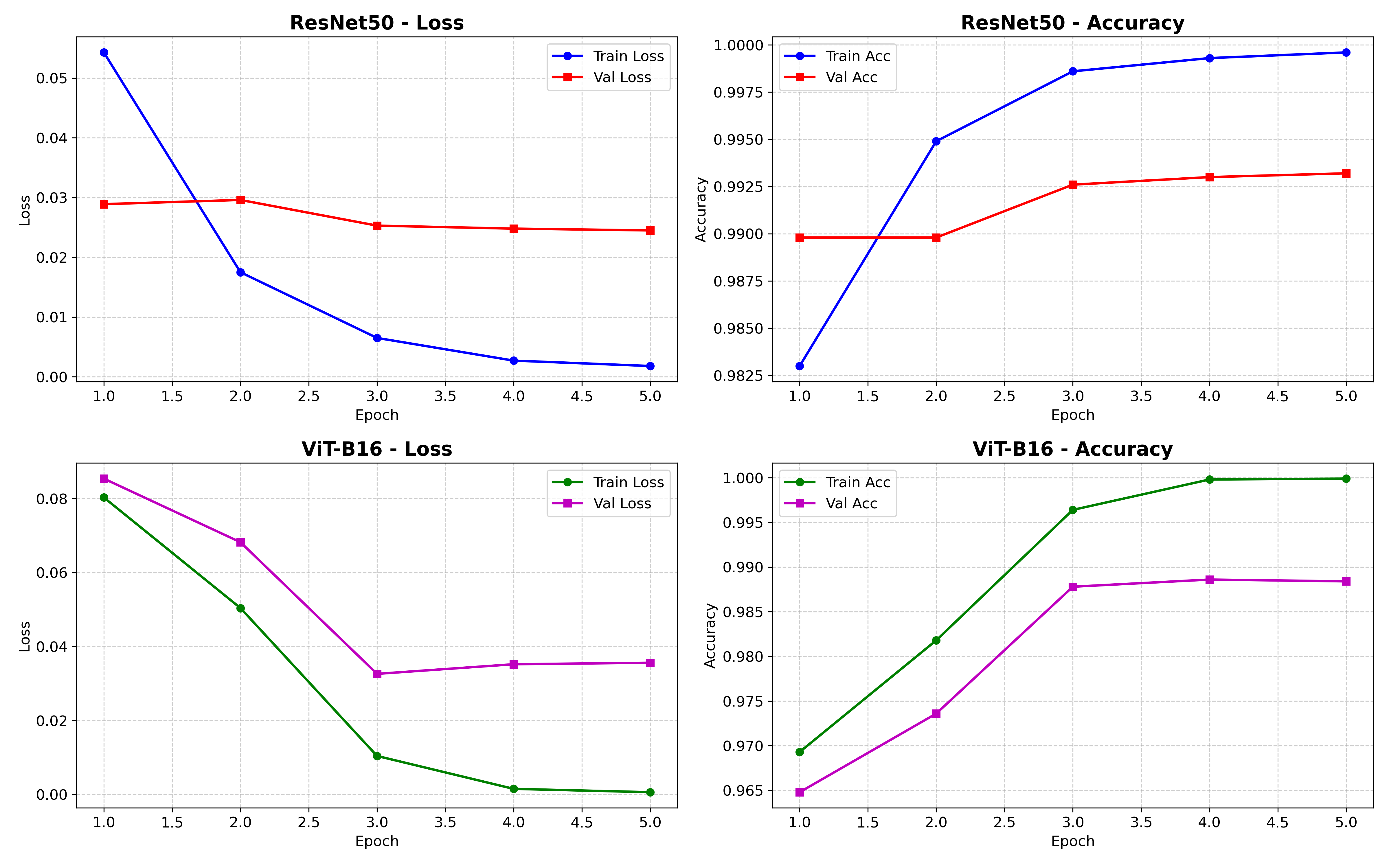 ViT(Visual Transformer)模型的原理架构-CSDN博客