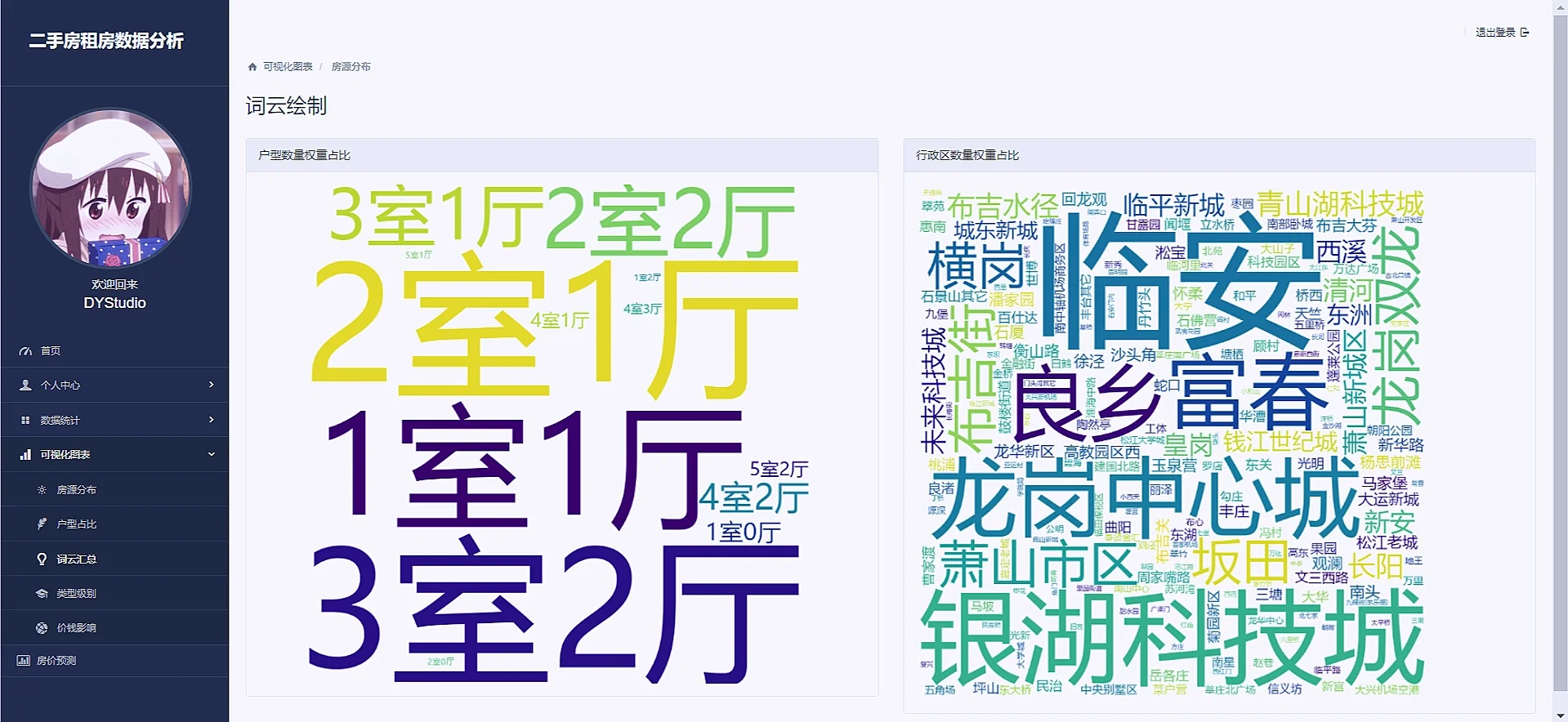 Python二手房数据可视化分析用python爬虫获取二手房信息并进行数据可视化分析 Csdn博客