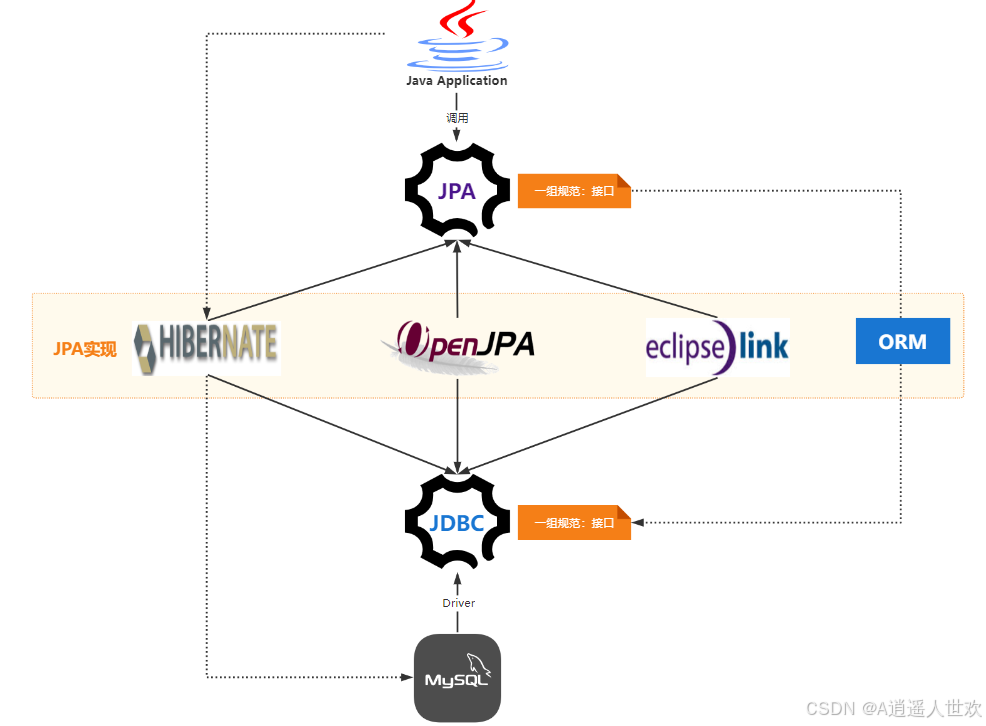 Spring Data JPA_spring data jpa 与 spring data jdbc-CSDN博客