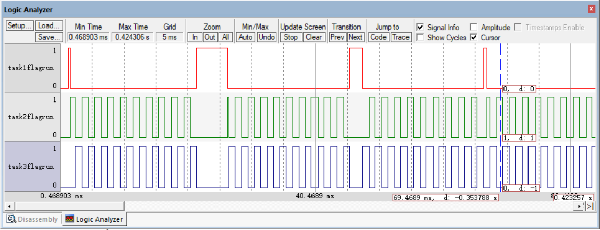 FreeRTOS笔记_freertos 可以创建多少个任务-CSDN博客