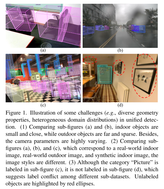 【CVPR2024】UniMODE: Unified Monocular 3D Object Detection最关键的挑战在于解决不同场景的不同特征-CSDN博客