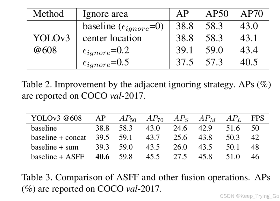 论文Learning Spatial Fusion for Single-Shot Object Detection详解（代码）-CSDN博客