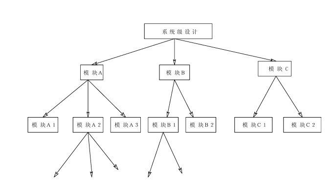 基础部分——Verilog篇（2）2025/4/21_verilog hdl-CSDN博客