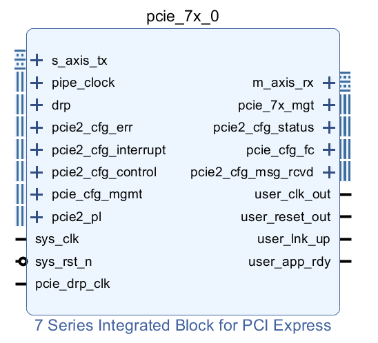 FPGA设计中 PCI Express 相关IP核说明（基于Xilinx Vivado）_pcie ip-CSDN博客