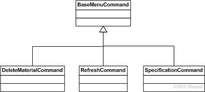 剖析SharpDevelop：Command模式的应用-CSDN博客