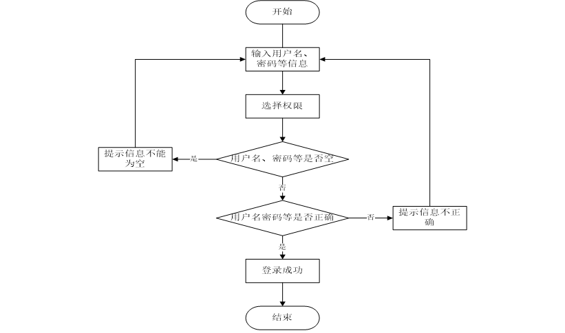 计算机毕设springboot基于java的物流管理系统的设计与实现 基于spring Boot框架的物流信息管理系统开发与实践 Java技术