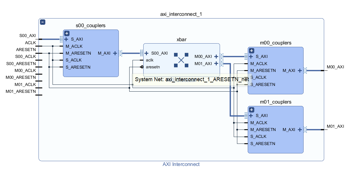 AXI Interconnect IP简介_axi smartconnect-CSDN博客