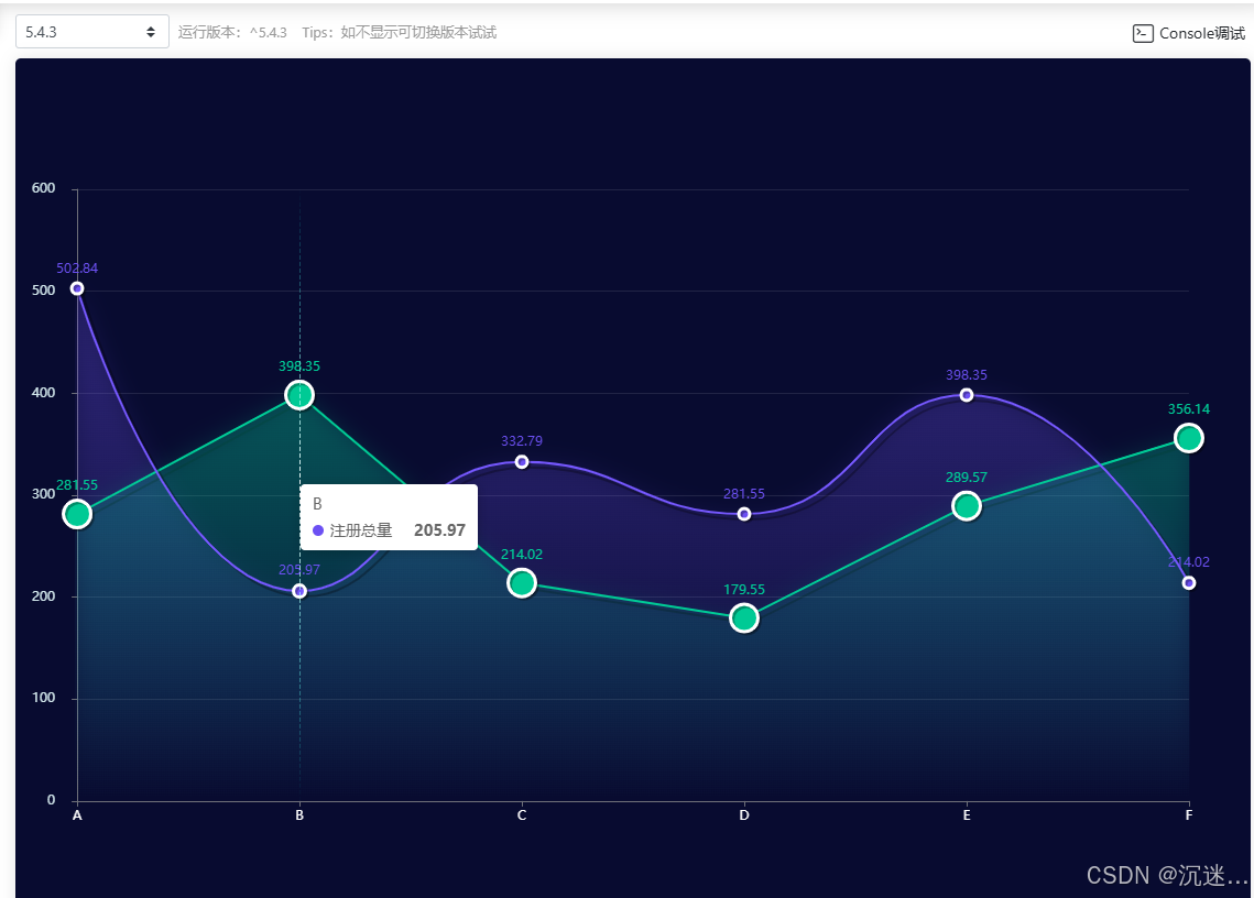 echarts 折线图 区域填充 指示器 配置 tooltip显示自定义显示_echarts折线图tooltip配置-CSDN博客